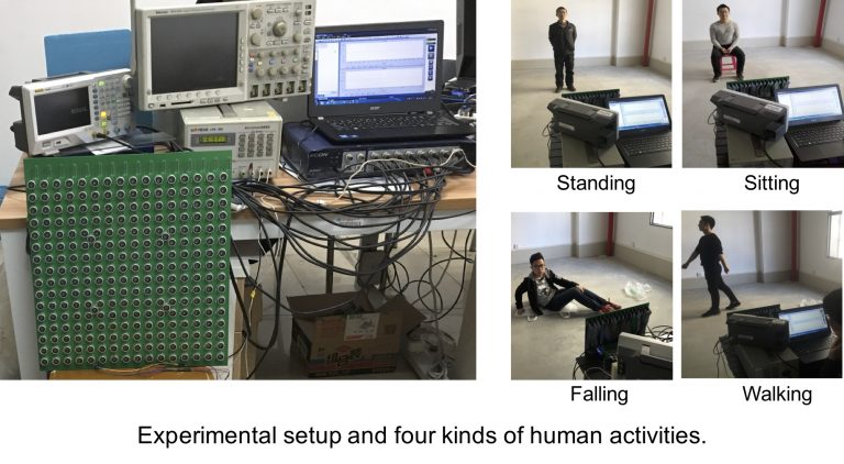 Sound Waves Bypass Visual Limitations to Recognize Human Activity - AIP ...