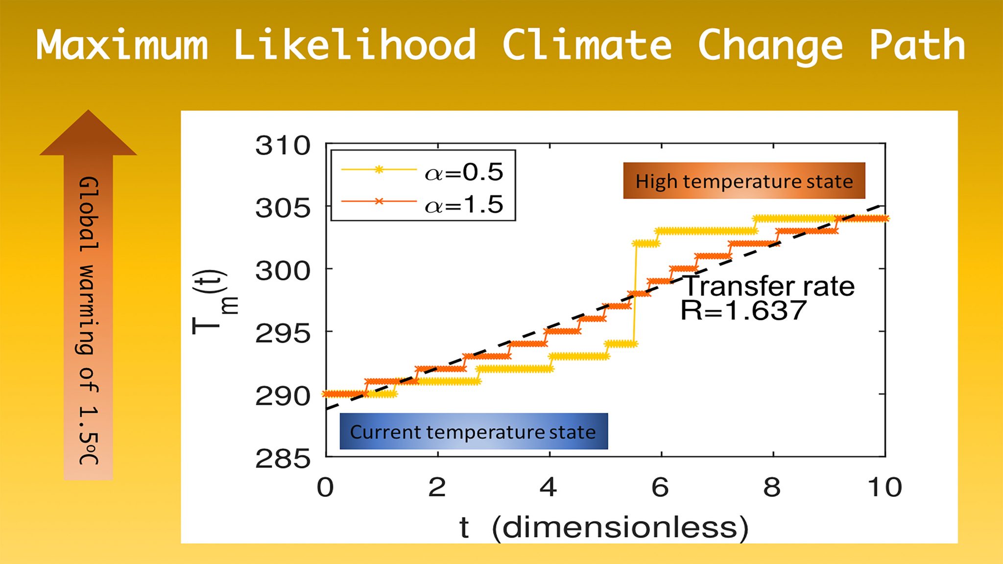 Mapping the Path of Climate Change - AIP Publishing LLC