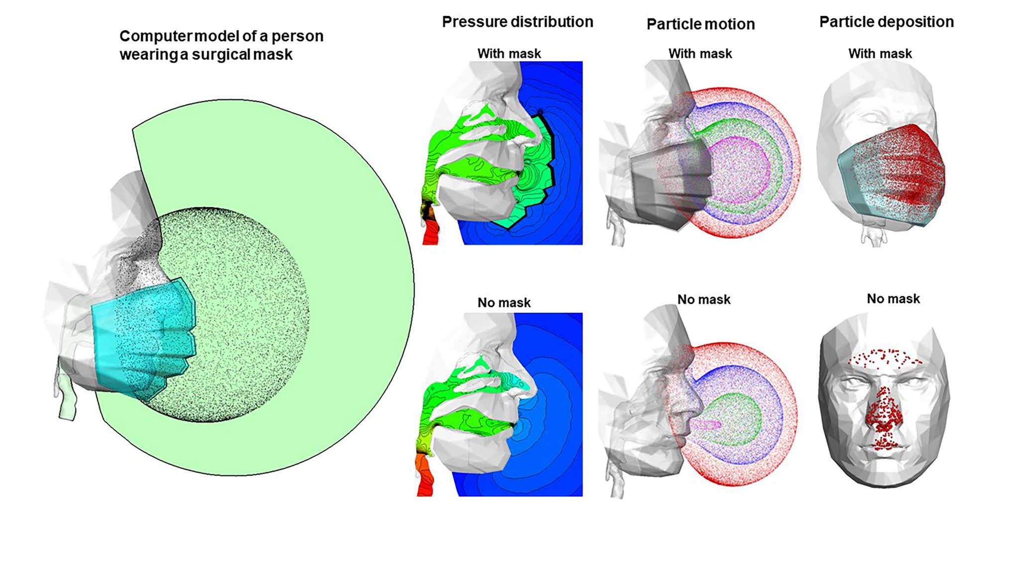 The Mask Matters: How Masks Affect Airflow, Protection Effectiveness ...