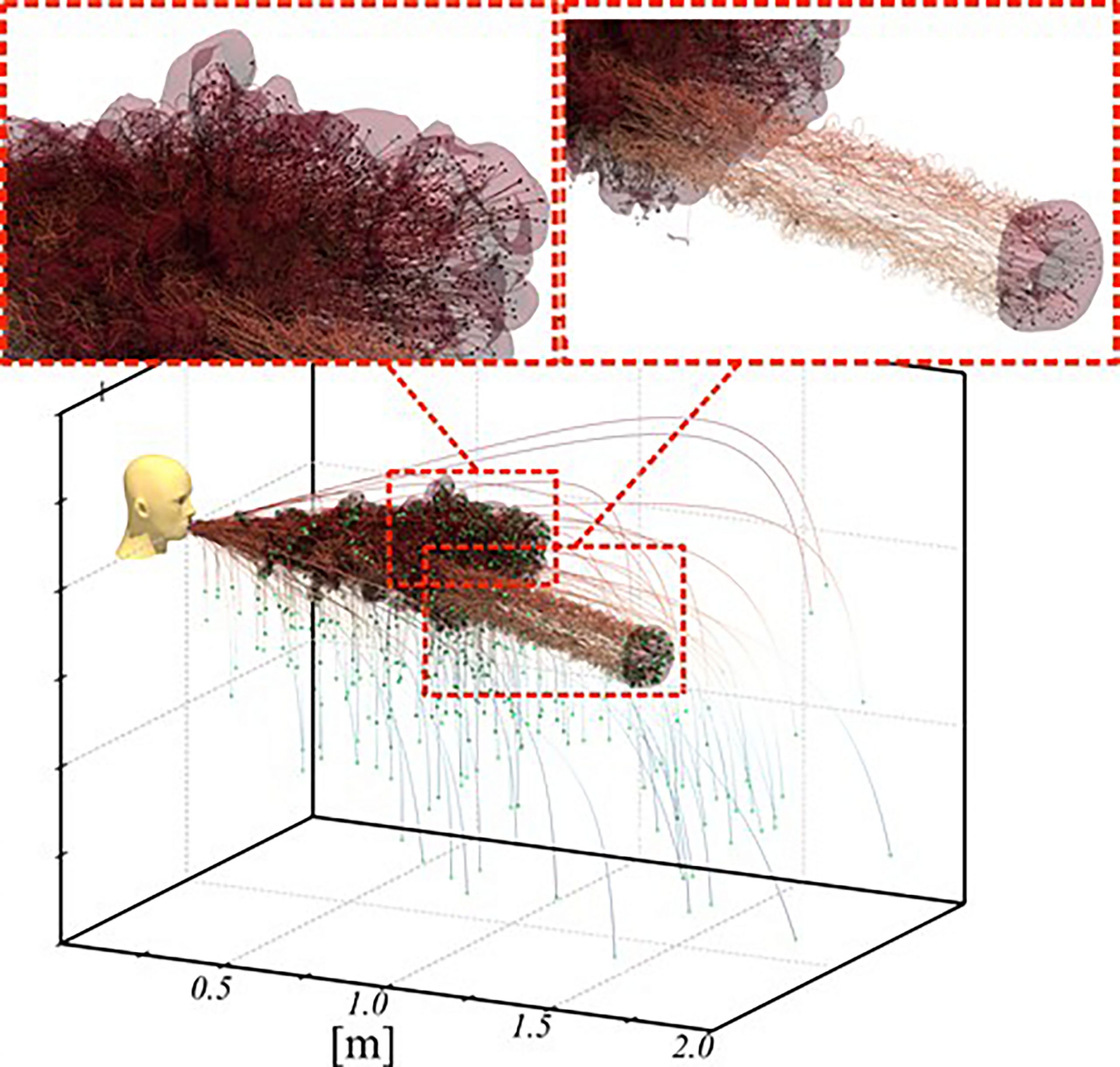 Butterfly Effect Can Double Travel of Virus-Laden Droplets - AIP ...