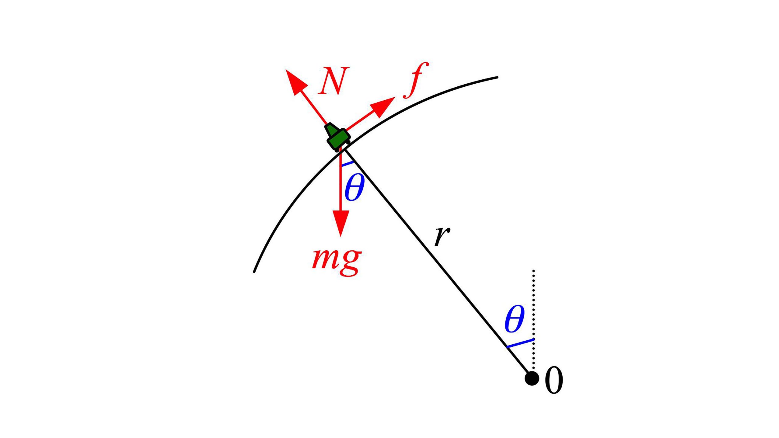 Over the Top: Car Jump Study Turns Over Old Physics Problem - AIP ...