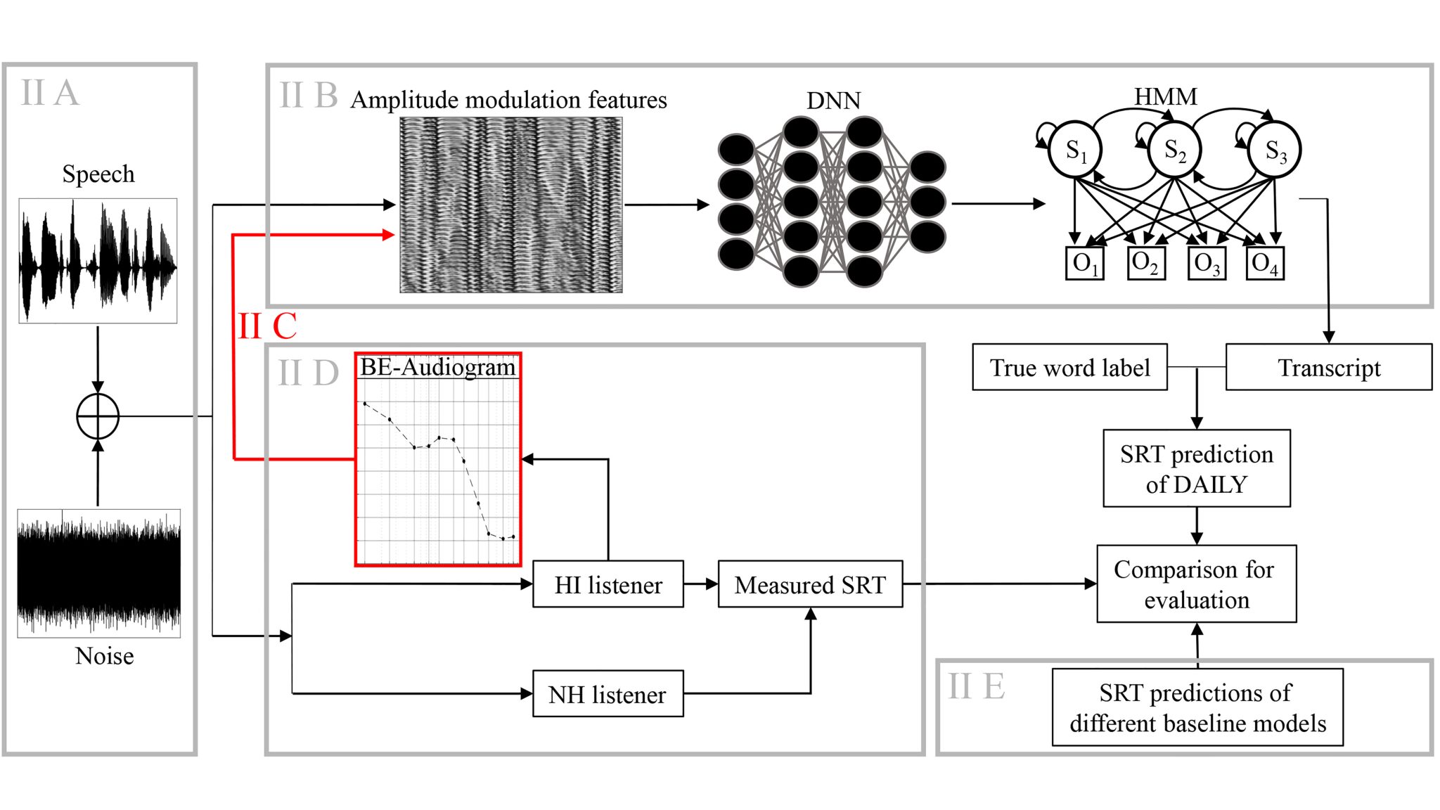 Machine Learning Improves Human Speech Recognition - AIP Publishing LLC