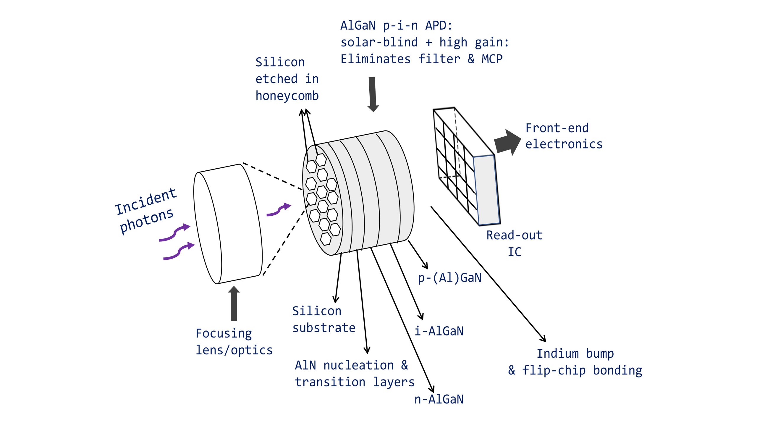 Almost Ready for Prime Time: Deep UV Photodetectors Head to Real-World ...