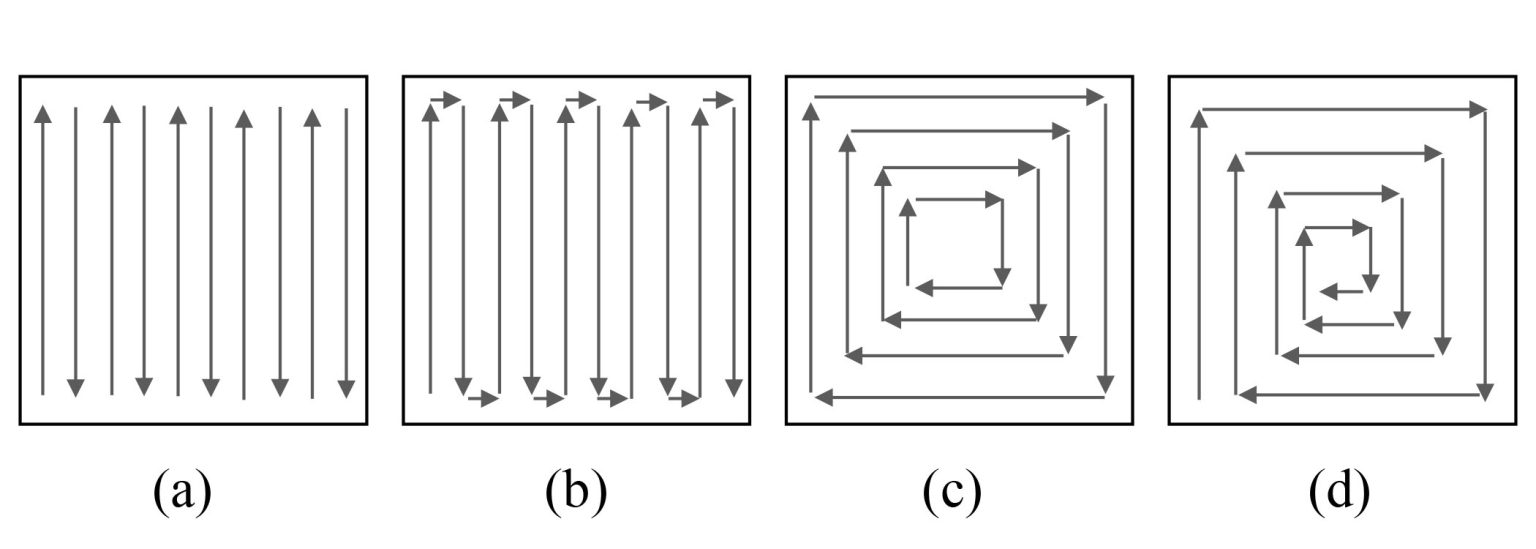 A Recipe for 3D-Printing Food - AIP Publishing LLC