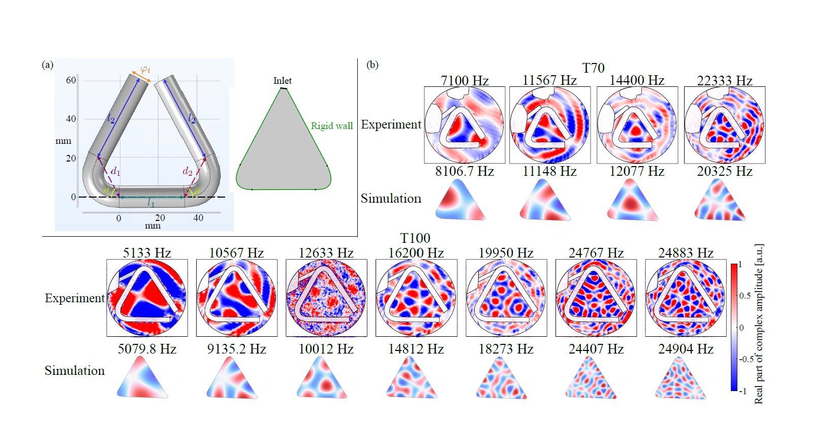 Would a Musical Triangle of Any Other Shape Sound as Sweet? - AIP ...
