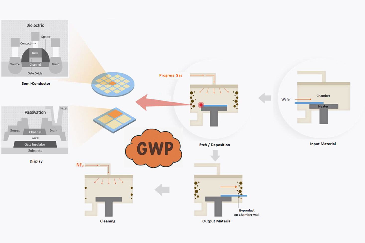 Combating Climate Change with Better Semiconductor Manufacturing - AIP ...